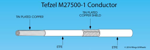 14 Gauge Tefzel Wire M27500